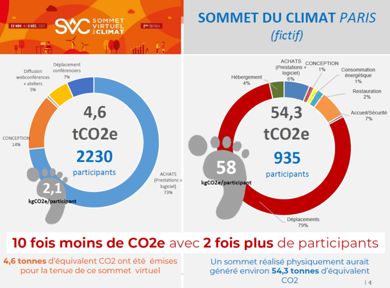 Bilan 2023 - Sommet Virtuel du Climat